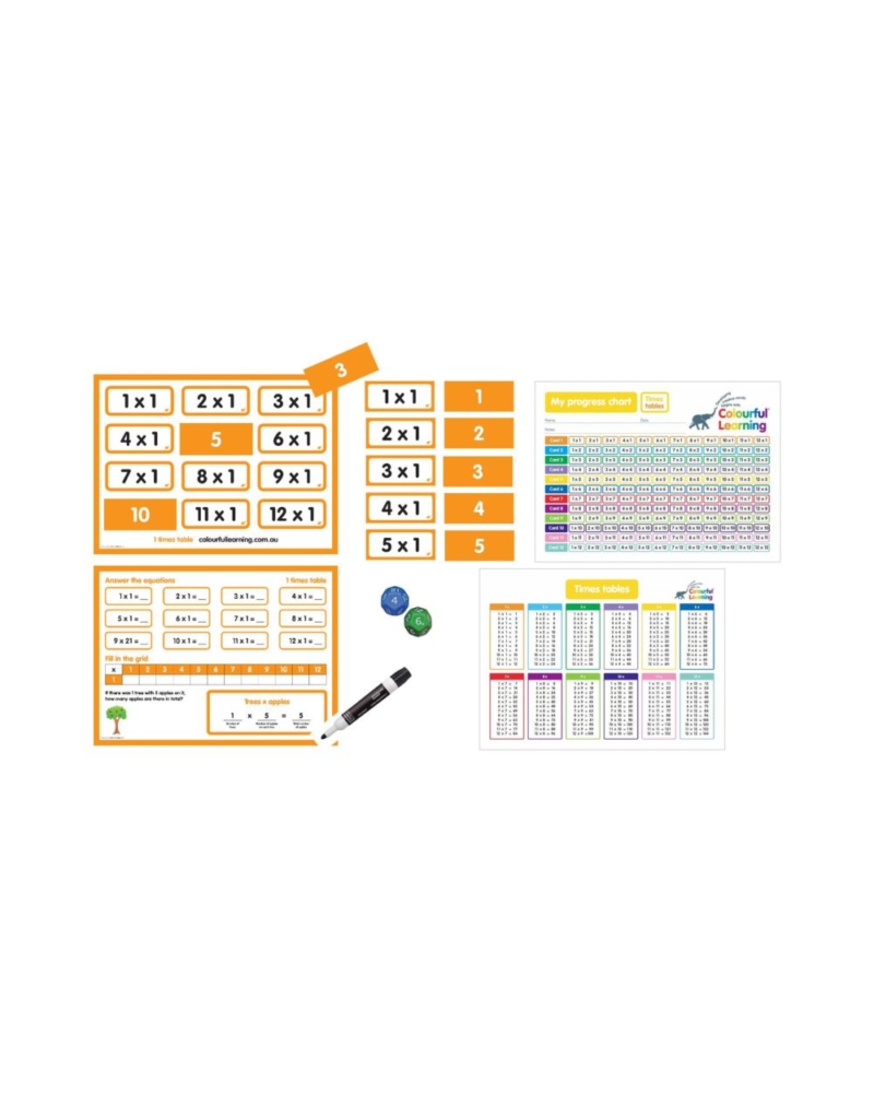 Times Table Game - teachit Co